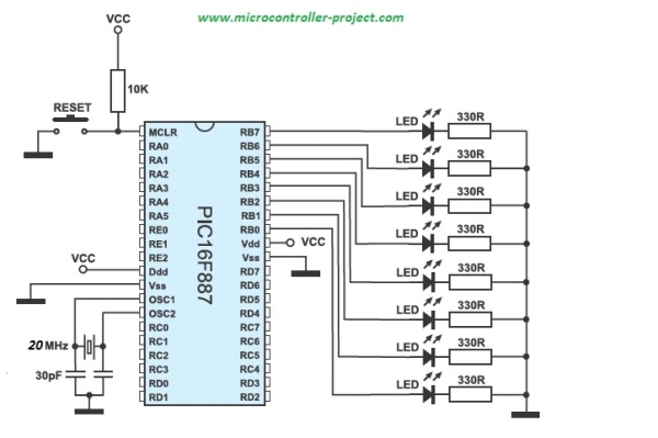 LED Toggle with Timers: MPLABX, XC8 Compiler, PIC MCU
