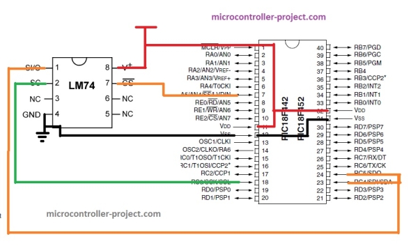 Temperature Measurement with LM74 Sensor: PIC18F452 MCU
