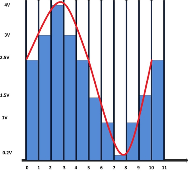 Sound Generation with PWM: PIC MCU Guide (Part 22/25)