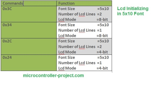 Displaying Font Characters on 16x2 LCD with 8-bit MCUs