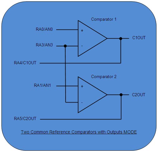 Inbuilt Analog Comparators: PIC18F4550 Guide (Part 12/25)