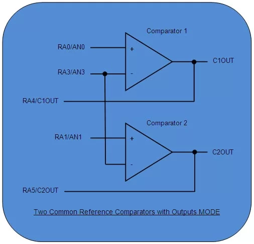 Wireless Projects - PIC Microcontroller