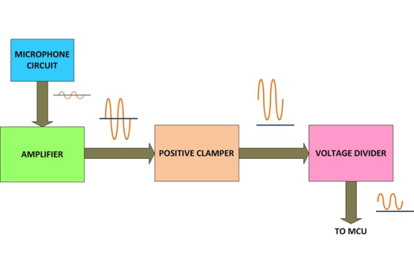 Voice Input & Output with PIC Microcontroller (Part 23)