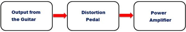 Build Your Own Guitar Distortion Pedal Circuit