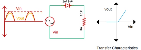 Half Wave and Full Wave Precision Rectifier Circuit using Op-Amp