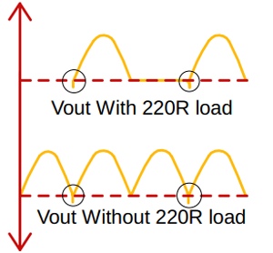 Half Wave and Full Wave Precision Rectifier Circuit using Op-Amp
