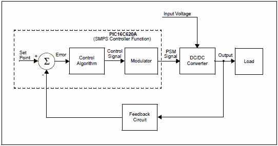 PIC16C620 DC TO DC CONVERTER CIRCUIT SMPS