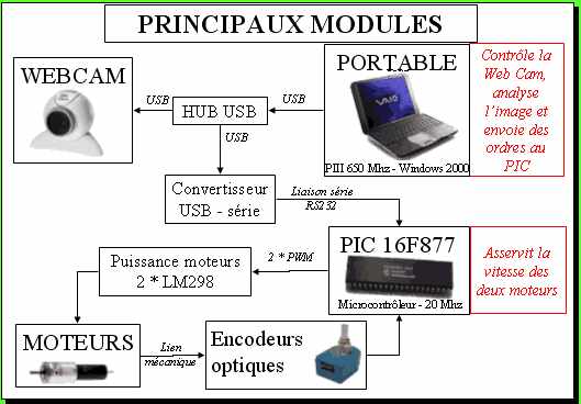 PIC16F877 LINE FOLLOWING ROBOTS PROJECT