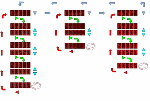 PIC16F628 MULTI-MODE ENCODER, COUNTER CIRCUITS CCS C