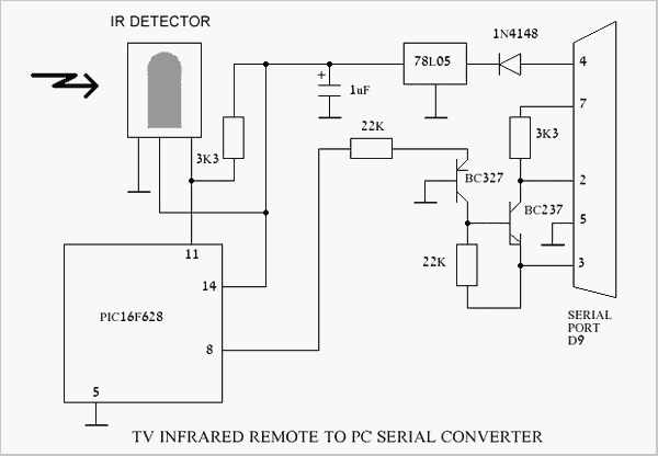 TV REMOTE CONTROL DECODER CIRCUIT WITH PIC16F628 VISUAL BASIC