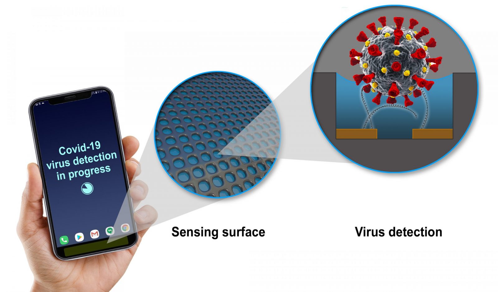 Arduino Innovation: GE's Sensor for COVID-19 Detection
