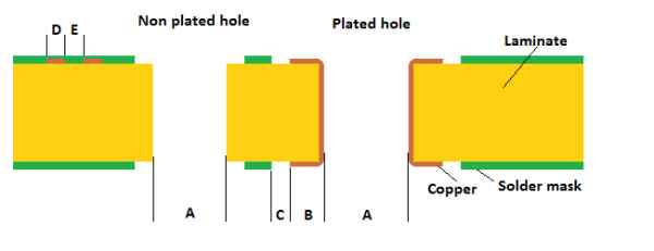 PCB Design: Tips and Techniques for Successful Prototyping