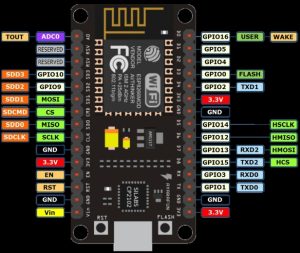 Build a WiFi-Enabled Car with NodeMCU and PIC MCU