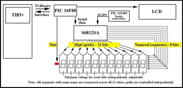 Vfd Display Schematic