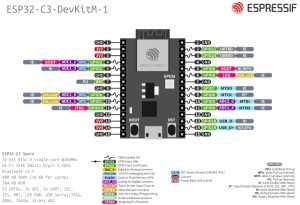 ESP32-C3 LED Control: PIC Microcontroller Project with ESP-IDF