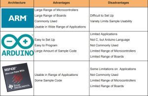 Arduino Project: Embedded Instruction Kit for Learning
