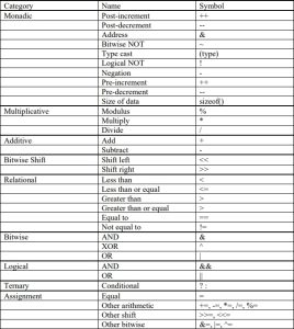The Hitchhiker’s Guide to C Programming on the PIC