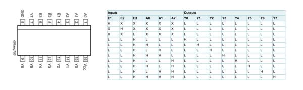 LED Cube with SnakeGo