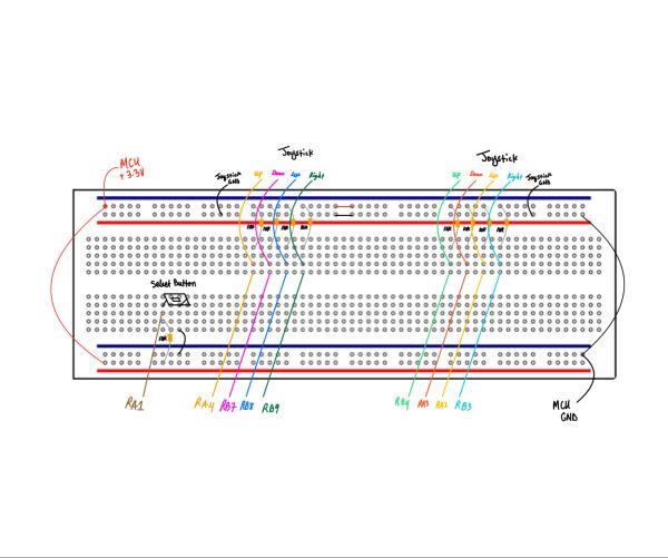 Boids, Predators, Joysticks, and Friends