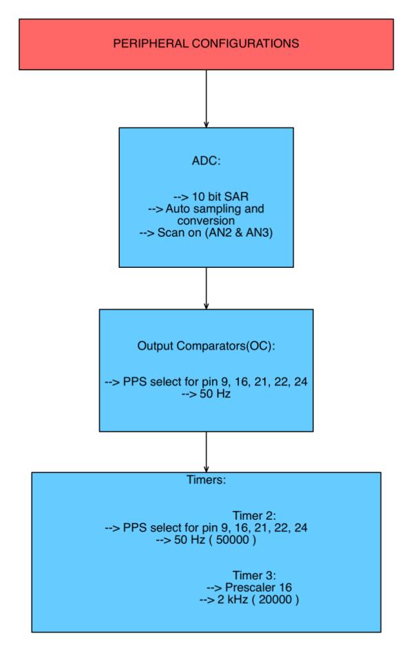 Arduino Project Emg Controlled Robotic Hand Prototype