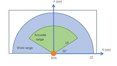 Arduino Project: Writing Robot Arm - Automated Scripting