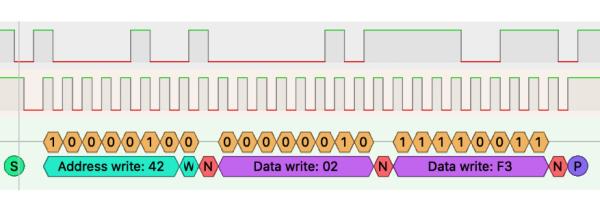 High Bandwidth Low Latency Communication with SPI Devices Controlled by ...
