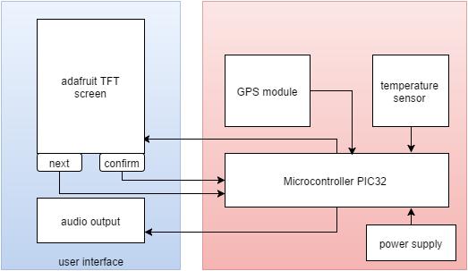 Arduino Project: GPS Navigator - Runner's Companion Device