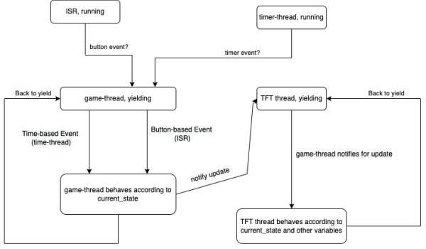 Arduino Project: Whack-a-Button Game Development