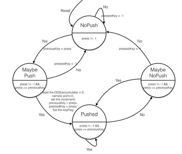 Arduino Project: Wake-U-Up System - Smart Alarm Design