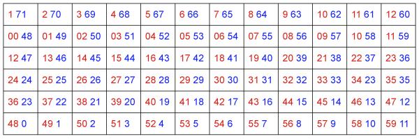 200 Water Street WWVB Clock