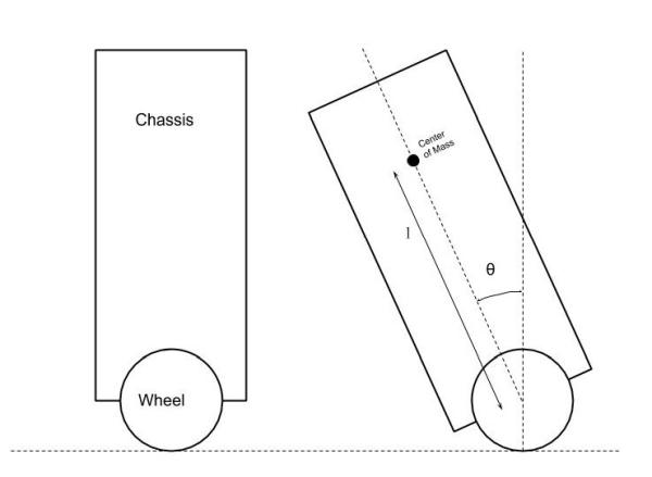 Self-Balancing Robot