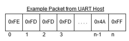 Arduino Project: Bot Ross - Autonomous Artistic Robot