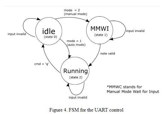 Arduino Project: Electronic Tuner Design for Instruments