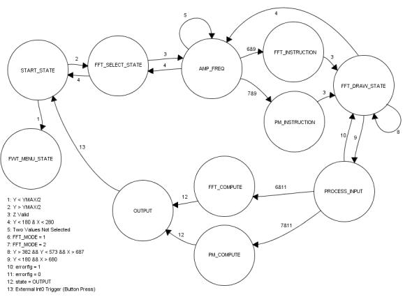 Automatic Signal Transformer and Custom Filter Designer