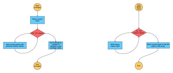 Arduino Project: EMG-Controlled Robotic Hand Prototype
