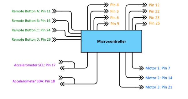 Blimp-F-O is a remote-controlled flying machine designed with a PIC32 ...