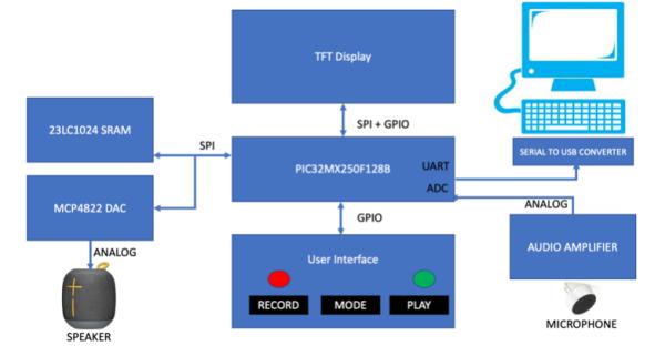 Arduino: Spectrum Analyzer - Sound Visualization Project