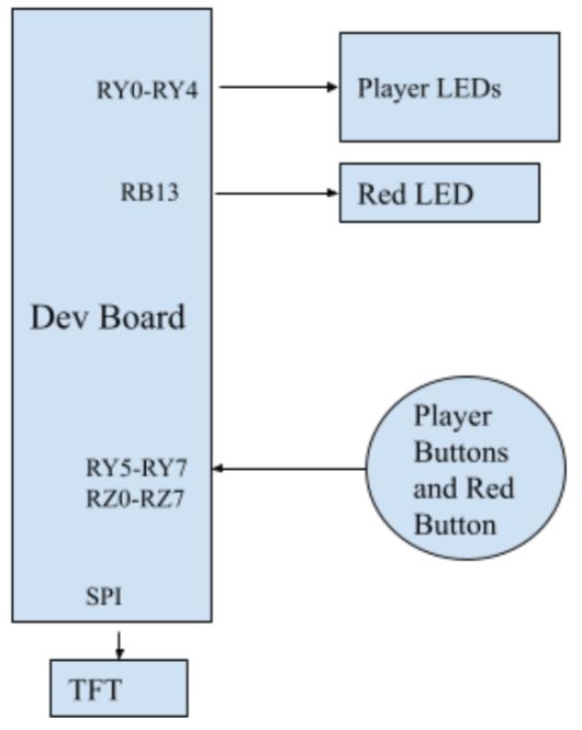 Arduino Project: Whack-a-Button Game Development