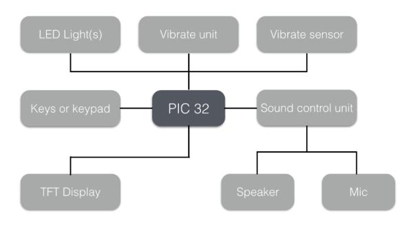 Arduino Project: Wake-U-Up System - Smart Alarm Design
