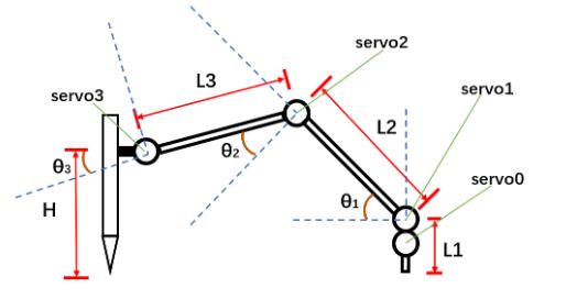 Arduino Project: Writing Robot Arm - Automated Scripting