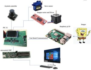 Projects - PIC Microcontroller