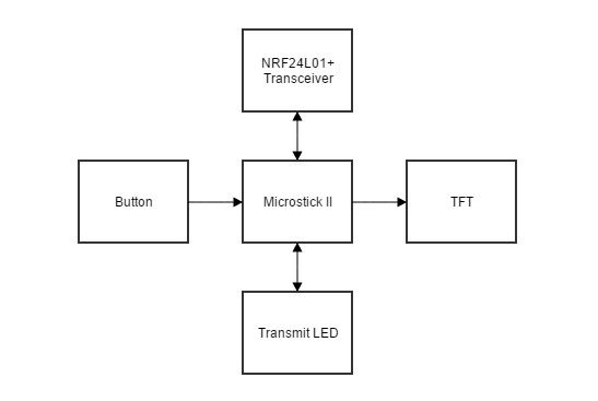 Arduino Project: Lazer Duel - Interactive Game Development