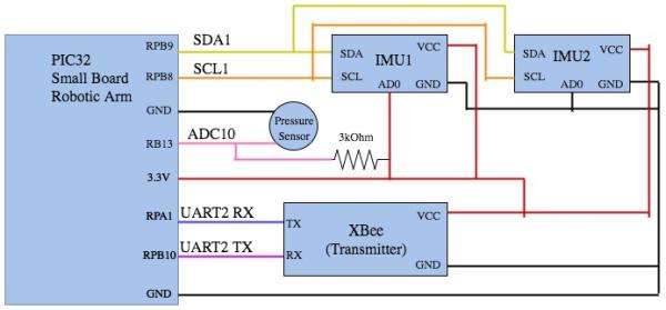 Arduino: Pong Bot - Automated Ping Pong Game System