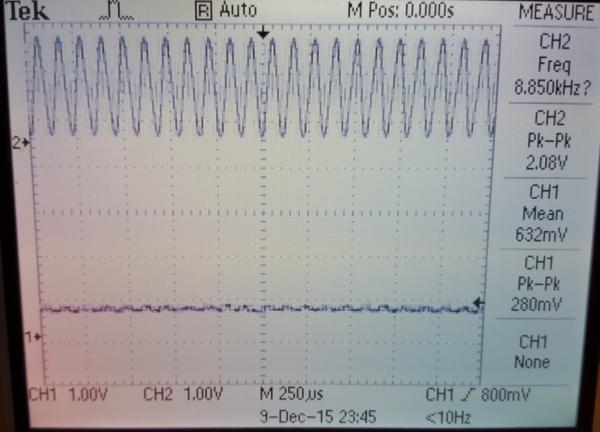 Automatic Signal Transformer and Custom Filter Designer