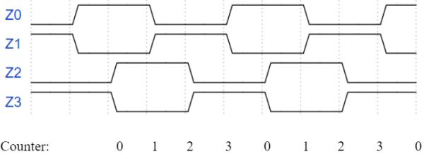 Arduino Project: Bot Ross - Autonomous Artistic Robot