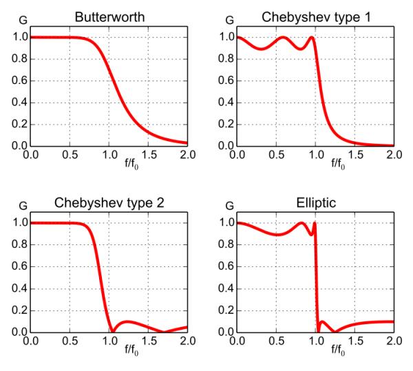 ECE 4760: Final Project Report