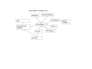 PIC32 microcontroller based Projects List of PDF | PIC Microcontroller