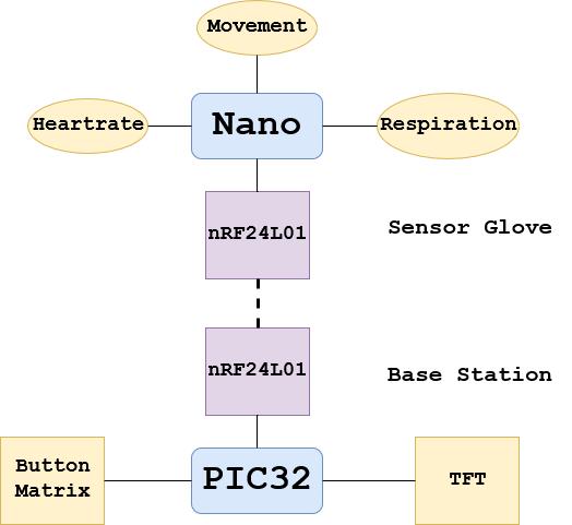 Arduino Sleep Quality Meter Monitoring Restful Sleep