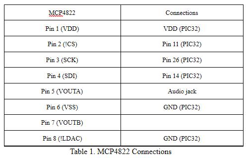 Arduino Project: Electronic Tuner Design for Instruments