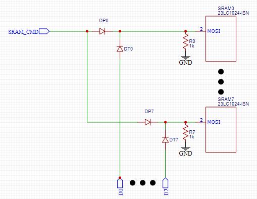 High Bandwidth Low Latency Communication with SPI Devices Controlled by PIC32